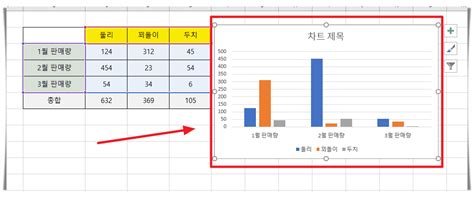 엑셀 그래프 만드는법 막대 선형 원형 쉽게 그리기