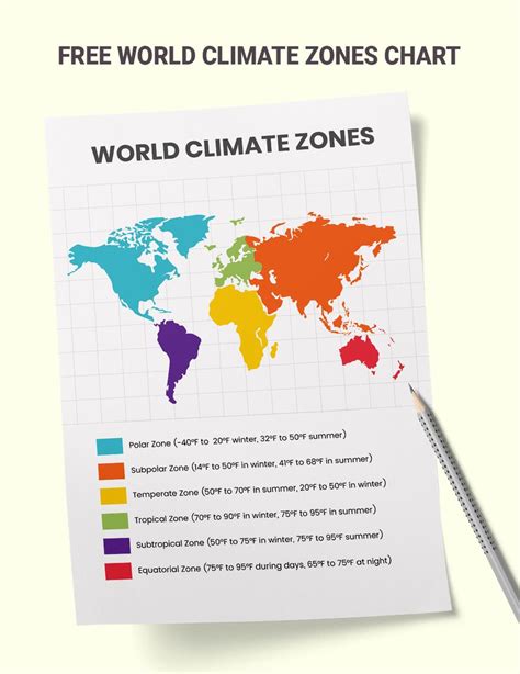 World Climate Data Chart In Illustrator Pdf Download