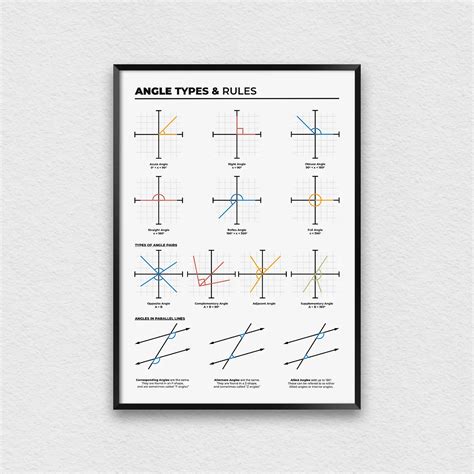 Angle Types And Rules Print For Classroom Decor Math Print For High