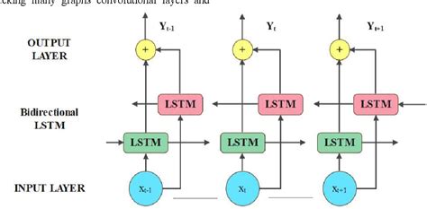 Figure 2 From Autonomous Vehicle Lane Detection Using Hyperbolic Neural Network With Bi