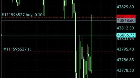 لایو ترید داوجونز در سشن نیویورک استراتژی شخصی با سوددهی سریع نماشا