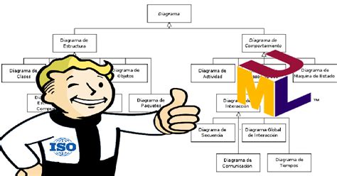 Requerimientos De Software Uml