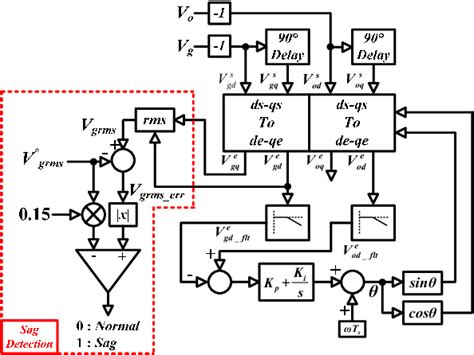 Figure 1 From Fast Detection Algorithm For Voltage Sags And Swells