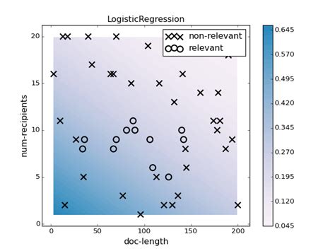 Rosetta — Rosetta 011 Documentation