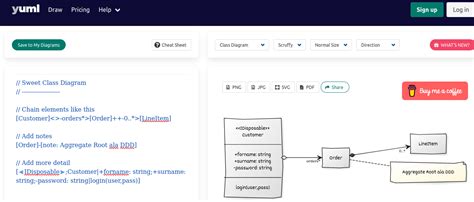 Texte Vers Uml Et Autres Outils De Diagrammes En Tant Que Code Le Moyen Le Plus Rapide De