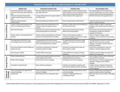 Sbac Qualitative Rubric Literary Texts