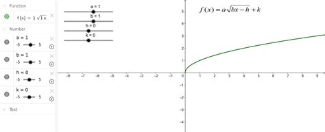 Transforming The Graph Of The Square Root Function Geogebra