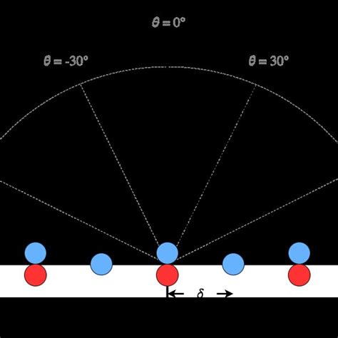 Linear Array With M 4 Monopoles And D 3 Dipoles Ie L 7