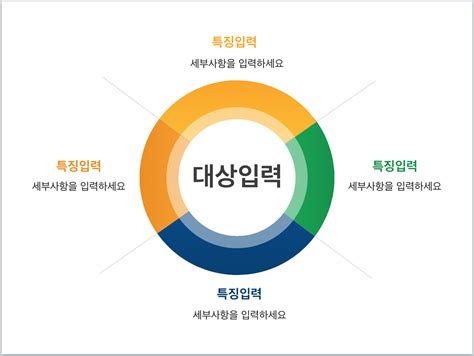 Ppt 템플릿 원형 4단원형도식 도식 다이어그램 특징 장단점 도형 깔끔한 이미지 링커리어 커뮤니티