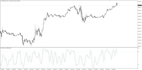 Stochastic Oscillator A Comprehensive Guide To Using It In Trading