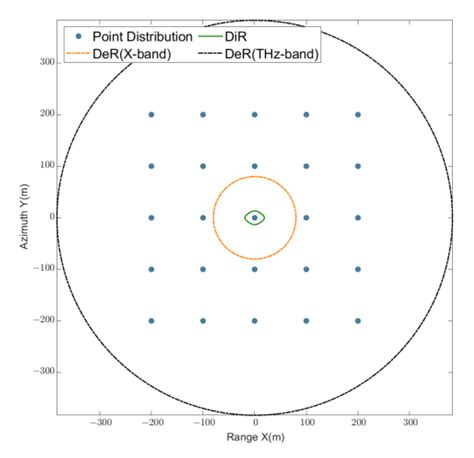 Generalized Persistent Polar Format Algorithm For Fast Imaging Of Airborne Video Sar