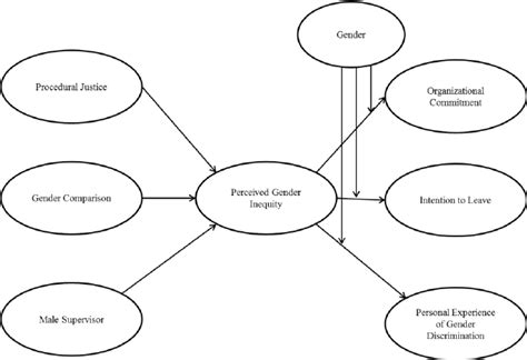 Theoretical Framework Vs Conceptual Framework Exler