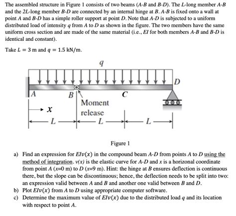 Solved The Assembled Structure In Figure 1 ﻿consists Of Two