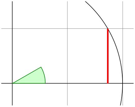 Tutorial A Picture For Karls Students PGF TikZ Manual
