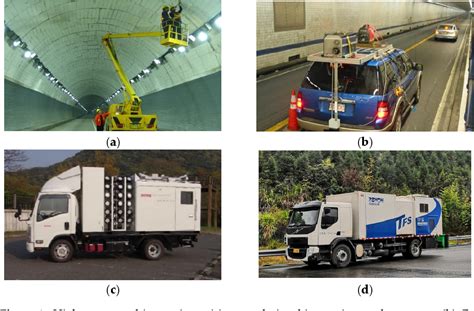 Figure 1 From Image Range Stitching And Semantic Based Crack Detection Methods For Tunnel