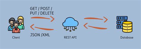 Setting Up Opengl For Windows Opengl Open Graphics Library Is A