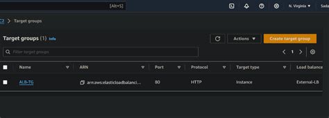 Aws Application Load Balancer Using Terraform Geeksforgeeks