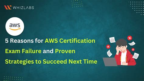 5 Reasons You Failed Aws Certification Exam Whizlabs