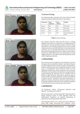 DRIVER DROWSINESS DETECTION USING DEEP LEARNING PDF