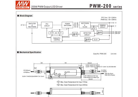 pwm 200 48 ip67 mw 48v 4 17 amp fervicom productos led bogotá