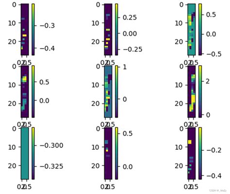 Tensorflow神经网络中间层的可视化tensorflow网络结构可视化 Csdn博客