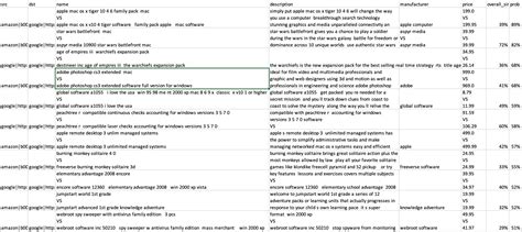 Practical Guide To Entity Resolution Part Towards Data Science
