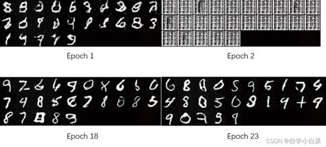 Pytorch实战11：基于pytorch简单实现dcgan基于pytorch的dcgan Csdn博客