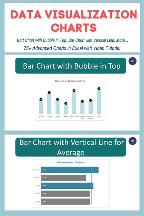 Data Visualization Chart 75 Advanced Charts In Excel Data
