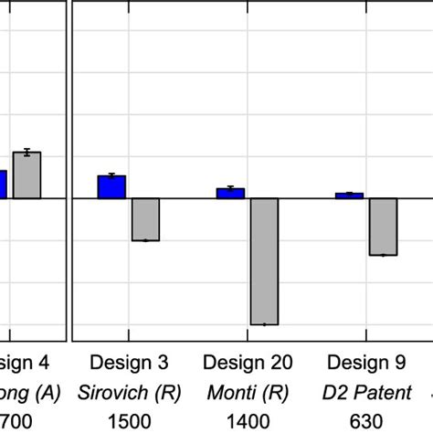 Replication Test Case Results For Aligned Left And Random Right