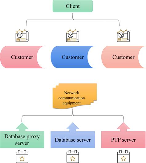 Physical Structure Diagram Of Teaching Resource Sharing Model Download Scientific Diagram