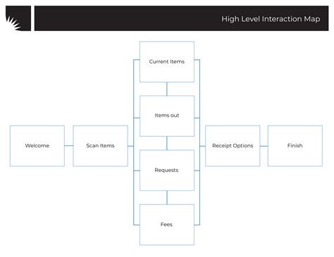Aadl Kiosk — Sindhu Giri