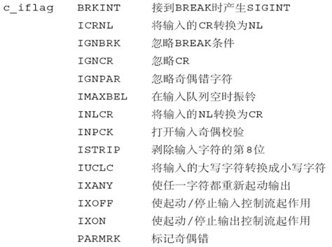 Linux串口编程 Wblyuyang 博客园