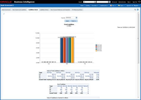 2 Oracle Flexcube Information Server
