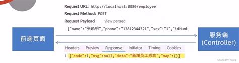 Json（一种数据格式，key：value） 格式 Csdn博客