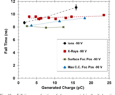 Figure 10 From Comparison Of Single Event Transients In An Epitaxial Silicon Diode Resulting
