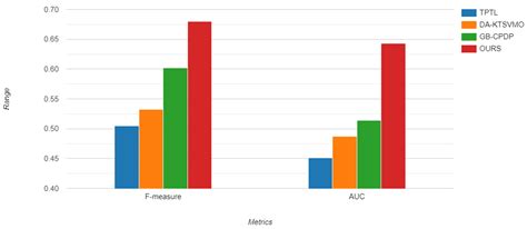 Algorithms Free Full Text Cross Project Defect Prediction Based On