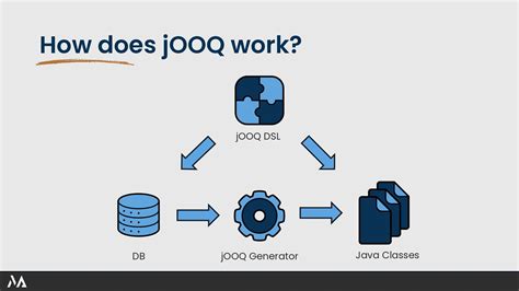 Do You Really Need Hibernate Speaker Deck