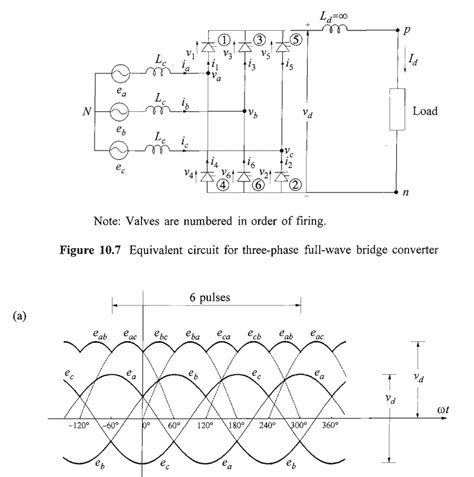 Three Phase Full Wave Rectifier Deals