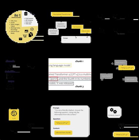 Llm Embedding Is All You Need Ai Powered