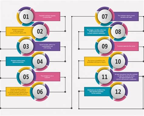 12 Steps Of Customized Security Awareness Training Elc Information Security