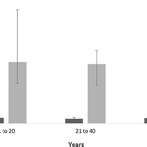 Variations Of Afm1 And Bta With Sex Download Scientific Diagram