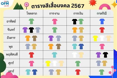 ตารางสีเสื้อมงคล 2567 เฮงทั้งปี งานไม่มีสะดุด Ofm Blog ตอบโจทย์ทุกธุรกิจ
