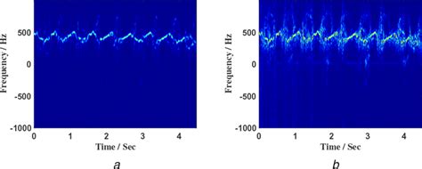 Different Timefrequency Representation A Spectrums Generated By Cwd