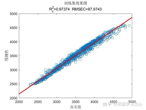 回归预测 Matlab实现基于rf Adaboost随机森林结合adaboost多输入单输出回归预测 知乎