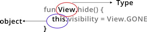 extension functions vs static utility class