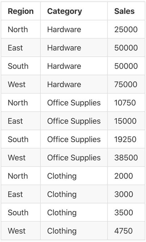 Zero To Snowflake Structured Data And Snowflake Interworks