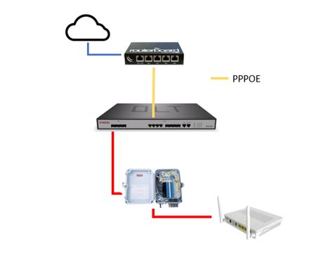Citraweb Com Penerapan Mikrotik Untuk Jaringan FTTH Sederhana