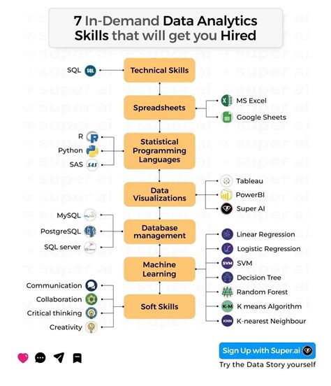 deepanshu on linkedin citizendatascientist superai datascience