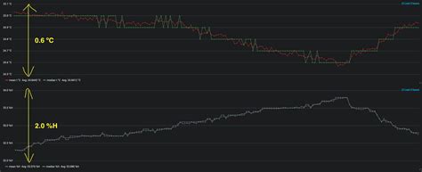 Xiaomi Mijia Bluetooth Temperature And Humidity Sensor Compatibility Hardware Home Assistant