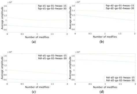 Shadow Effect For Small Insect Detection By W Band Pulsed Radar